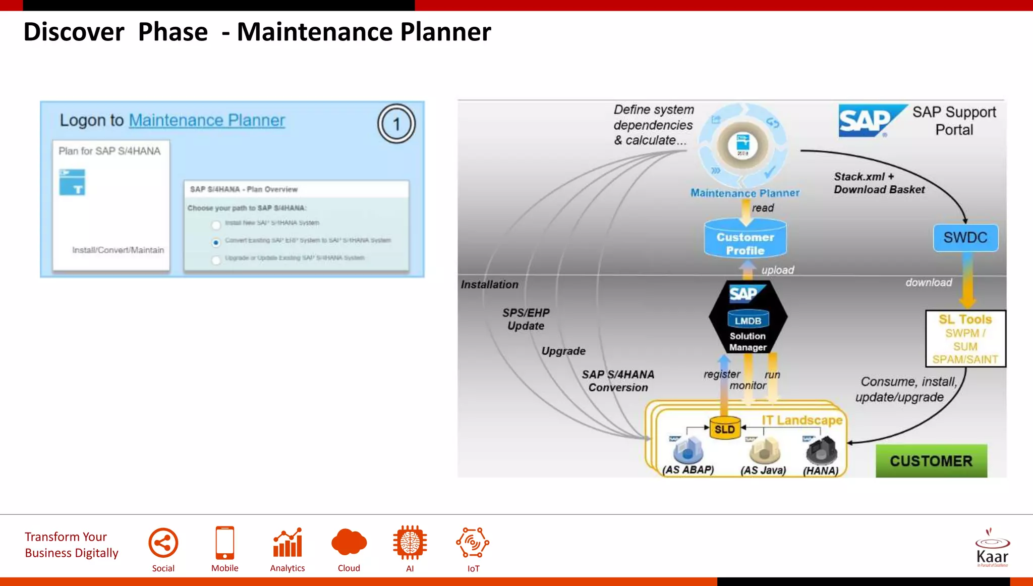 Technical Walkthrough of SAP S/4HANA System Conversion | PPTX