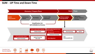 Technical Walkthrough of SAP S/4HANA System Conversion | PPTX