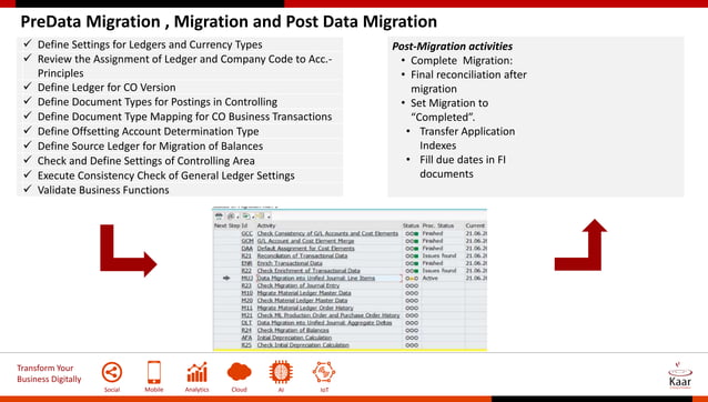 Technical Walkthrough of SAP S/4HANA System Conversion | PPTX | Cloud Computing | Internet