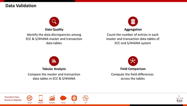 Technical Walkthrough of SAP S/4HANA System Conversion | PPTX | Cloud Computing | Internet