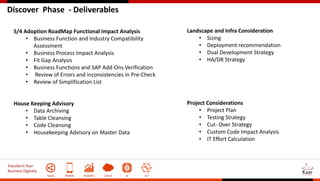 Technical Walkthrough of SAP S/4HANA System Conversion | PPTX