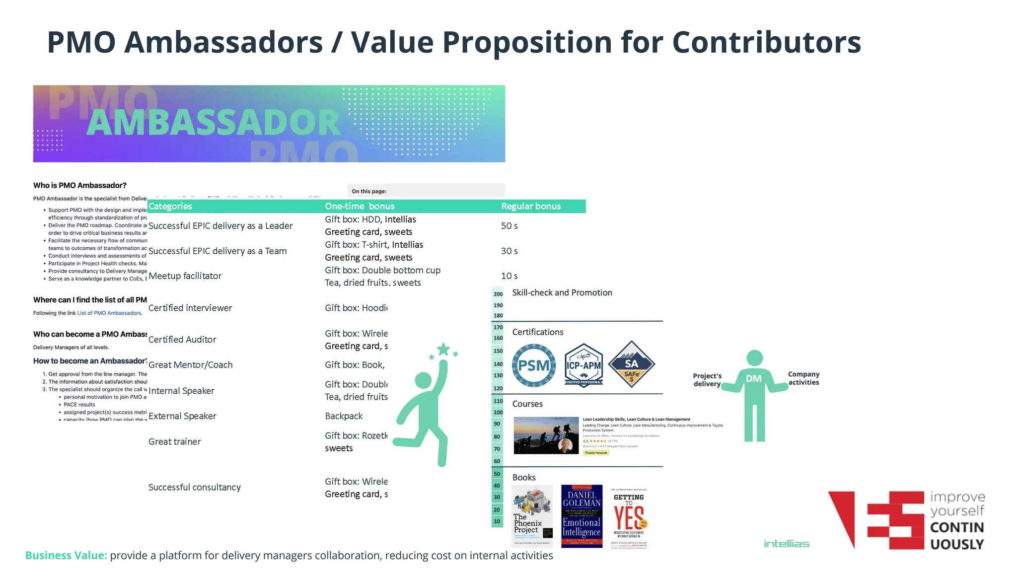 Вебінар "Побудова Value-driven PMO" з Олексієм Шебановим | PDF