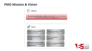 Вебінар "Побудова Value-driven PMO" з Олексієм Шебановим | PPT