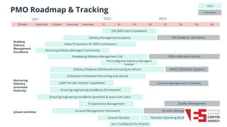 Вебінар "Побудова Value-driven PMO" з Олексієм Шебановим | PPT