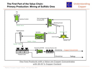 The Value Chain of Copper – from Mine to Application | PDF