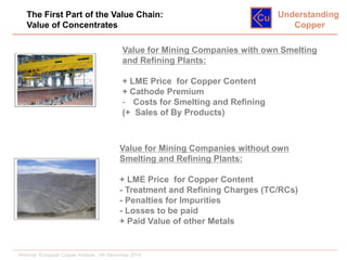 The Value Chain of Copper – from Mine to Application | PDF