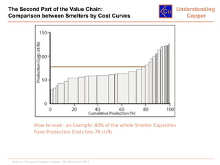 The Value Chain of Copper – from Mine to Application | PDF