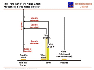 The Value Chain of Copper – from Mine to Application | PDF