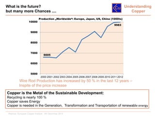The Value Chain of Copper – from Mine to Application | PDF