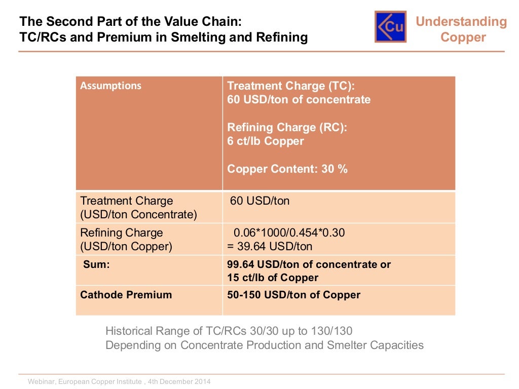 The Value Chain of Copper – from Mine to Application
