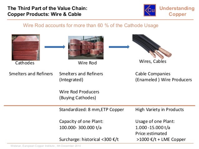 The Value Chain of Copper – from Mine to Application