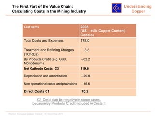 The Value Chain of Copper – from Mine to Application | PPT