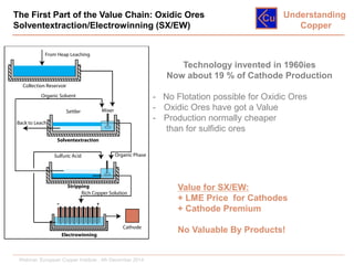 The Value Chain of Copper – from Mine to Application | PPT
