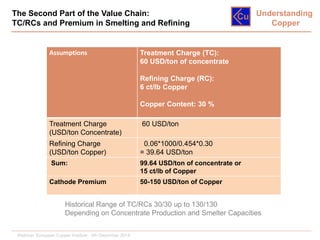 The Value Chain of Copper – from Mine to Application | PPT