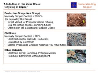 The Value Chain of Copper – from Mine to Application | PPT