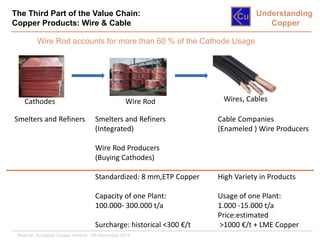 The Value Chain of Copper – from Mine to Application | PPT