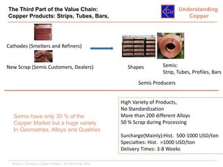 The Value Chain of Copper – from Mine to Application | PPT