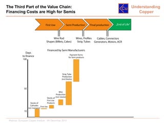 The Value Chain of Copper – from Mine to Application | PPT