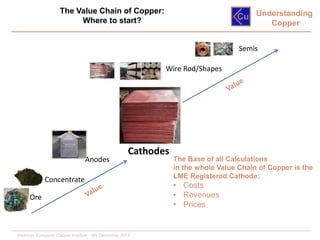 The Value Chain of Copper – from Mine to Application | PPT