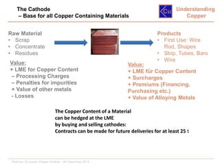 The Value Chain of Copper – from Mine to Application | PPT