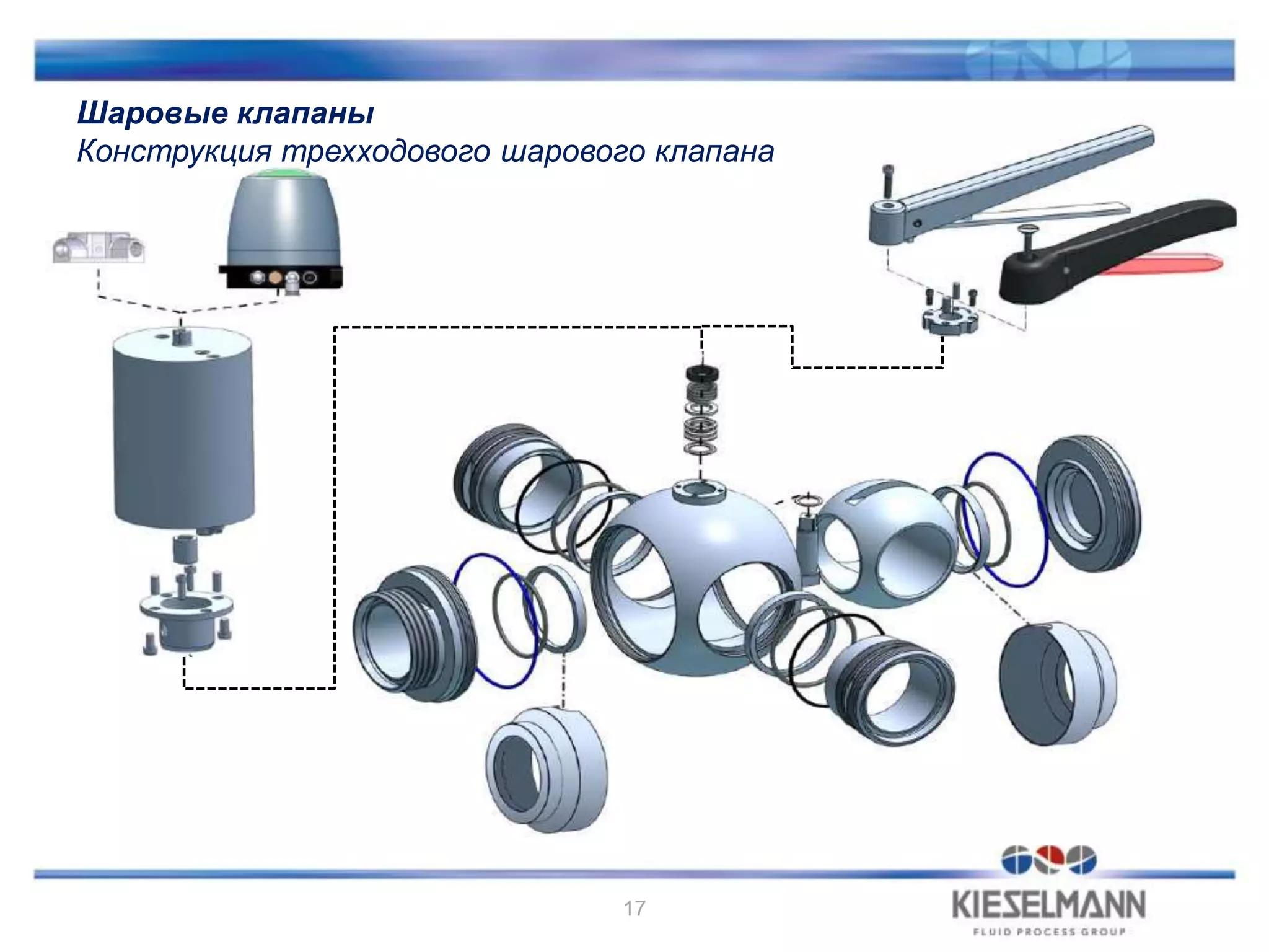 Kieselmann valve technology | PPTX