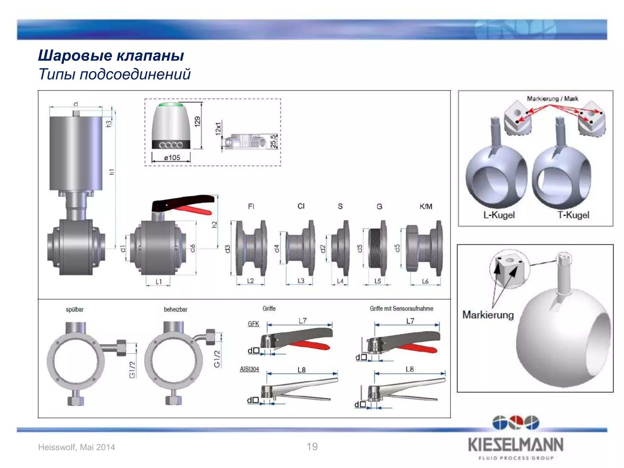 Kieselmann valve technology | PPTX