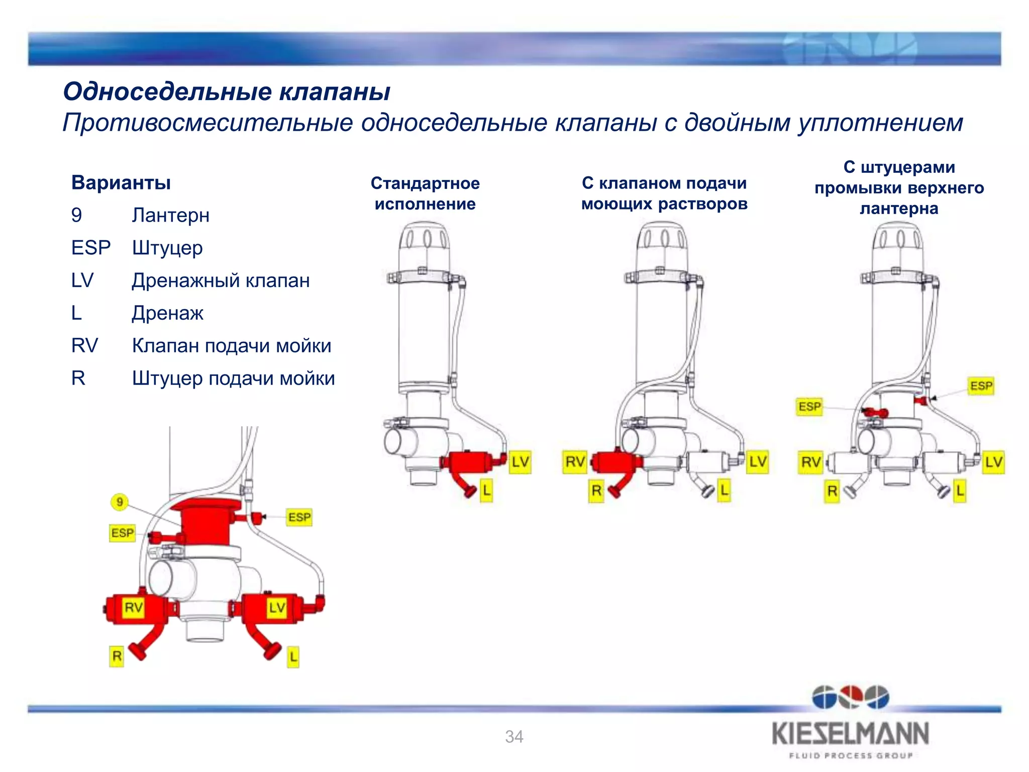 Kieselmann valve technology | PPTX
