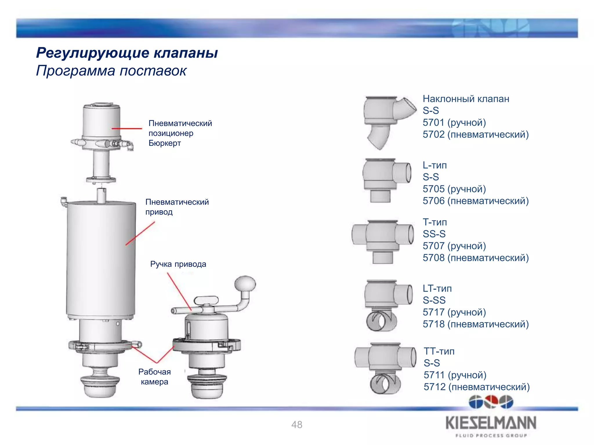 Kieselmann valve technology | PPTX