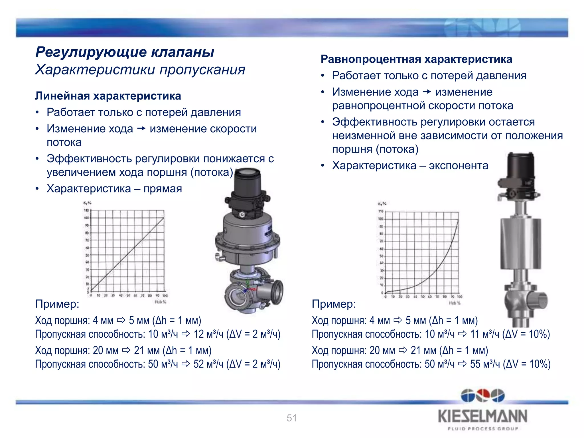 Kieselmann valve technology | PPTX