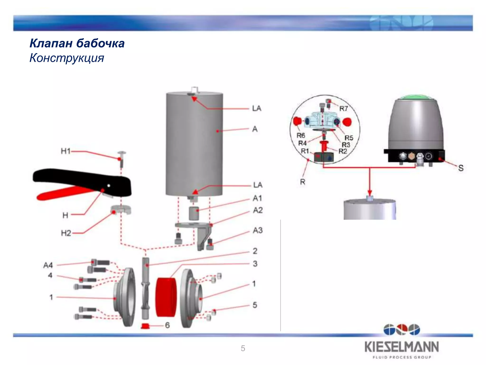 Kieselmann valve technology | PPTX