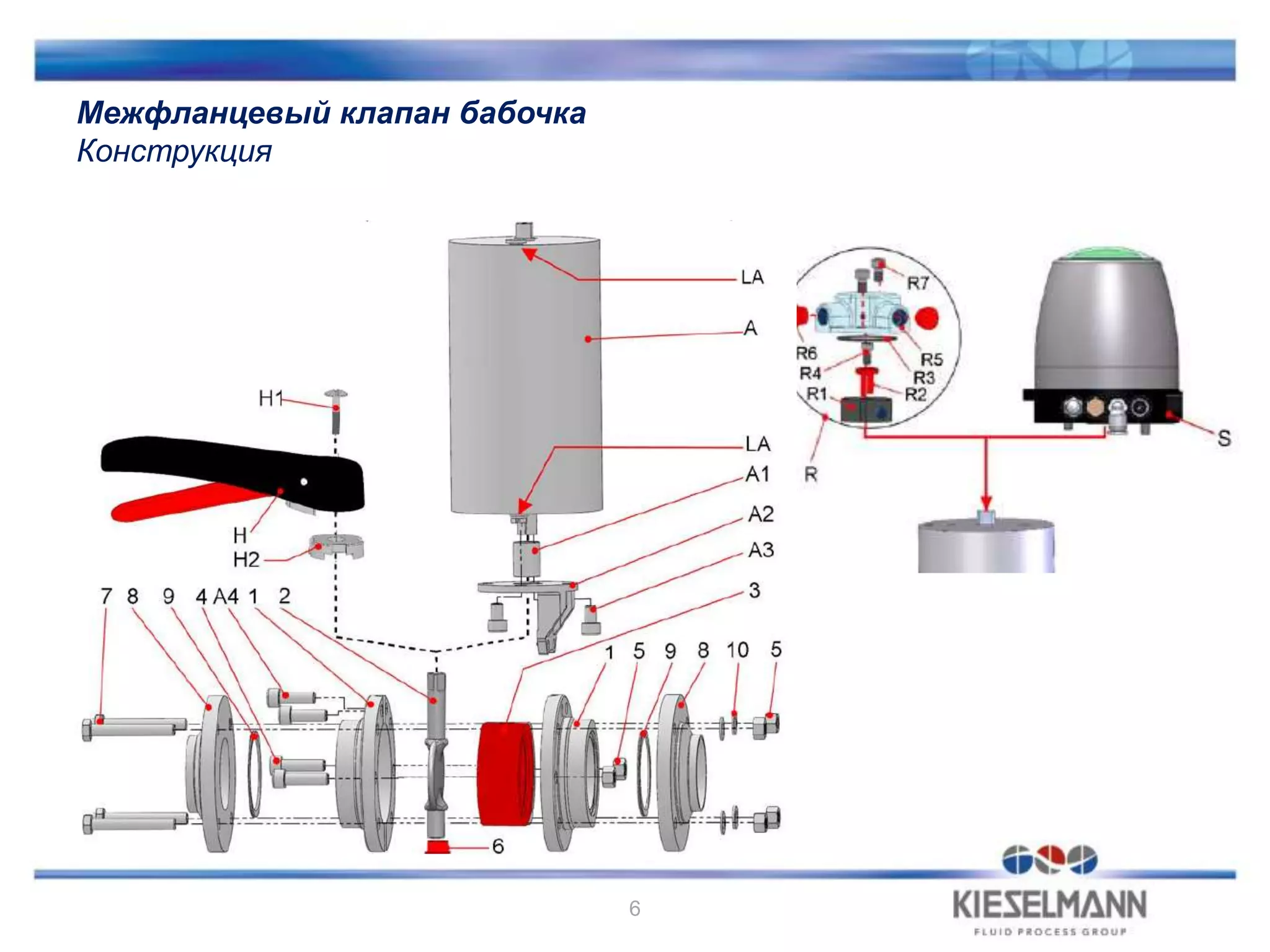 Kieselmann valve technology | PPTX
