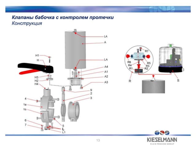 Kieselmann valve technology | PPTX | Home Appliances | Home & Garden