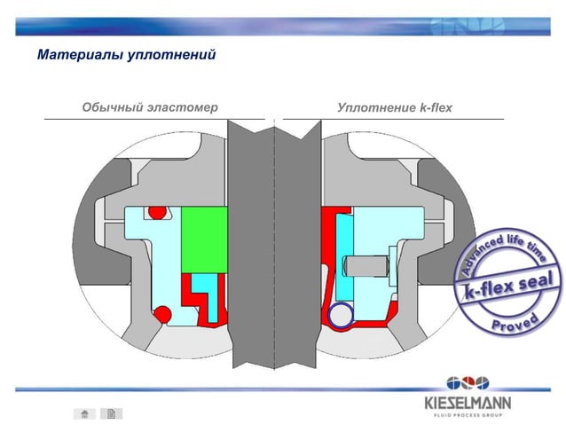 Kieselmann valve technology | PPTX | Home Appliances | Home & Garden