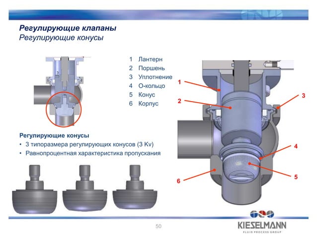 Kieselmann valve technology | PPTX | Home Appliances | Home & Garden