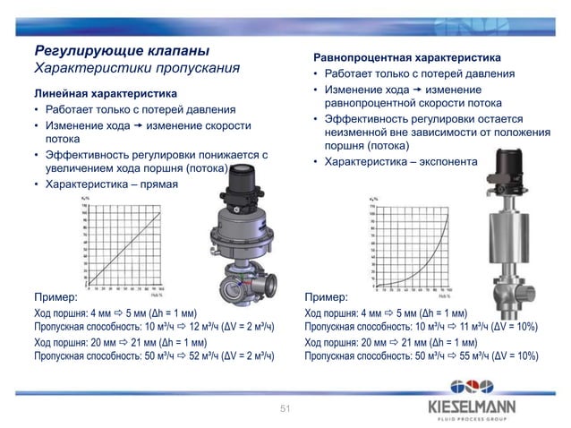 Kieselmann valve technology | PPTX | Home Appliances | Home & Garden
