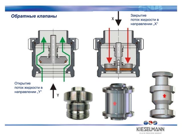Kieselmann valve technology | PPTX | Home Appliances | Home & Garden