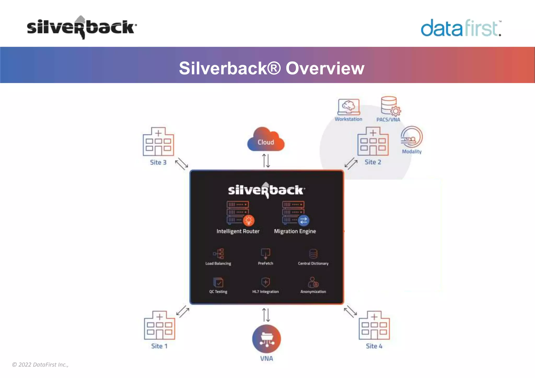 Enterprise Imaging Interoperability: Why It’s Time to Replace Your DICOM Router | PPTX