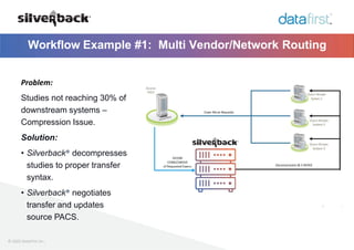 Enterprise Imaging Interoperability: Why It’s Time to Replace Your ...