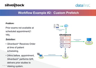 Enterprise Imaging Interoperability: Why It’s Time to Replace Your DICOM Router | PPTX