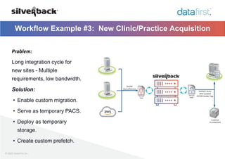 Enterprise Imaging Interoperability: Why It’s Time to Replace Your ...