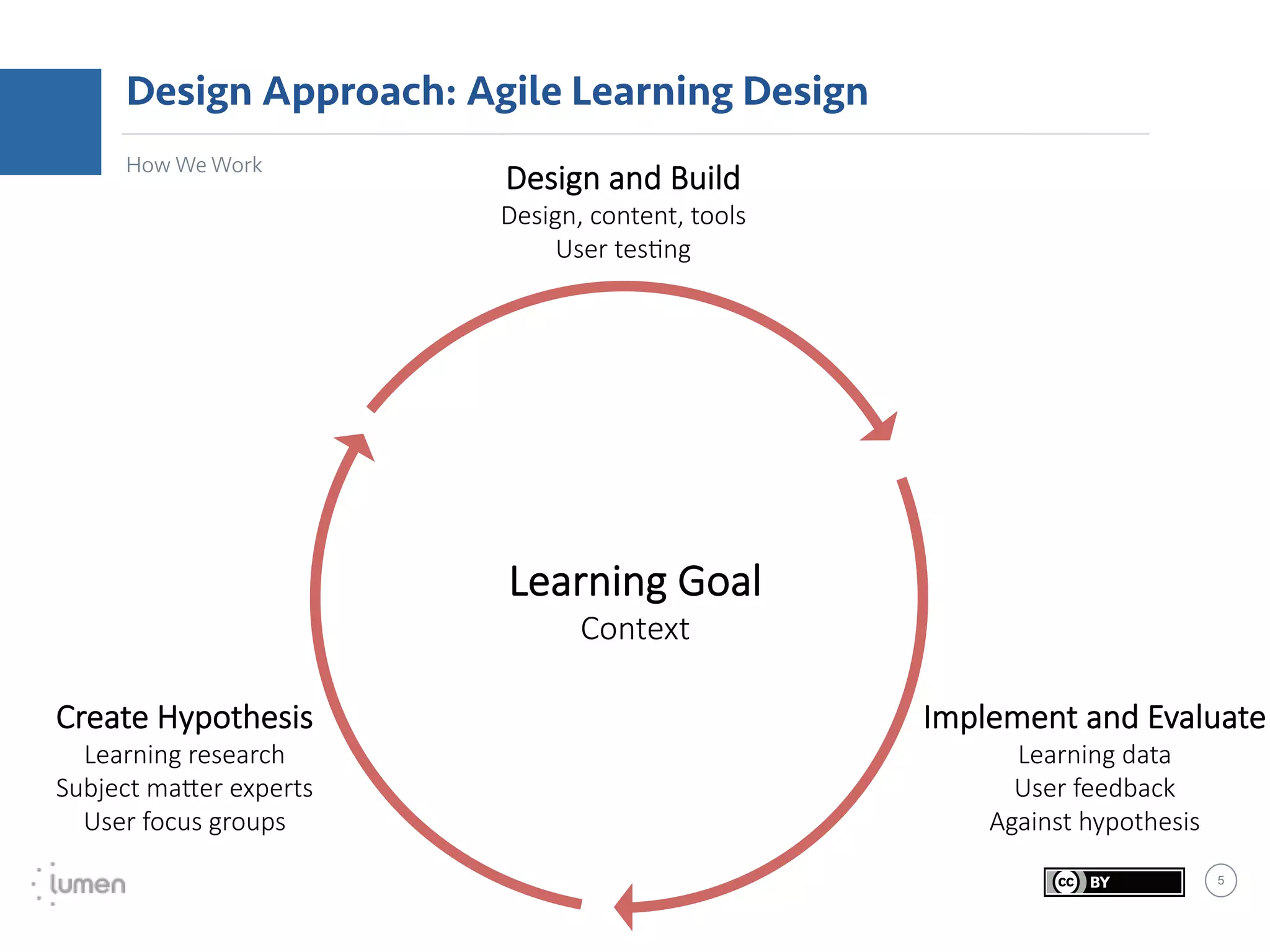 Webinar waymaker next gen learning & oer_share | PDF