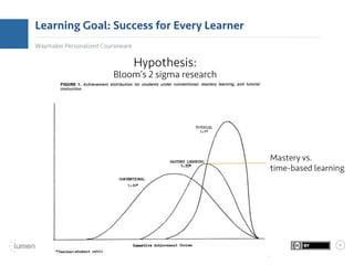 Webinar waymaker next gen learning & oer_share | PDF