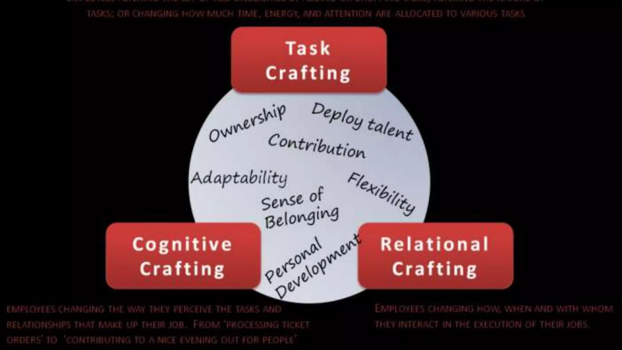 What is job crafting? | PPTX