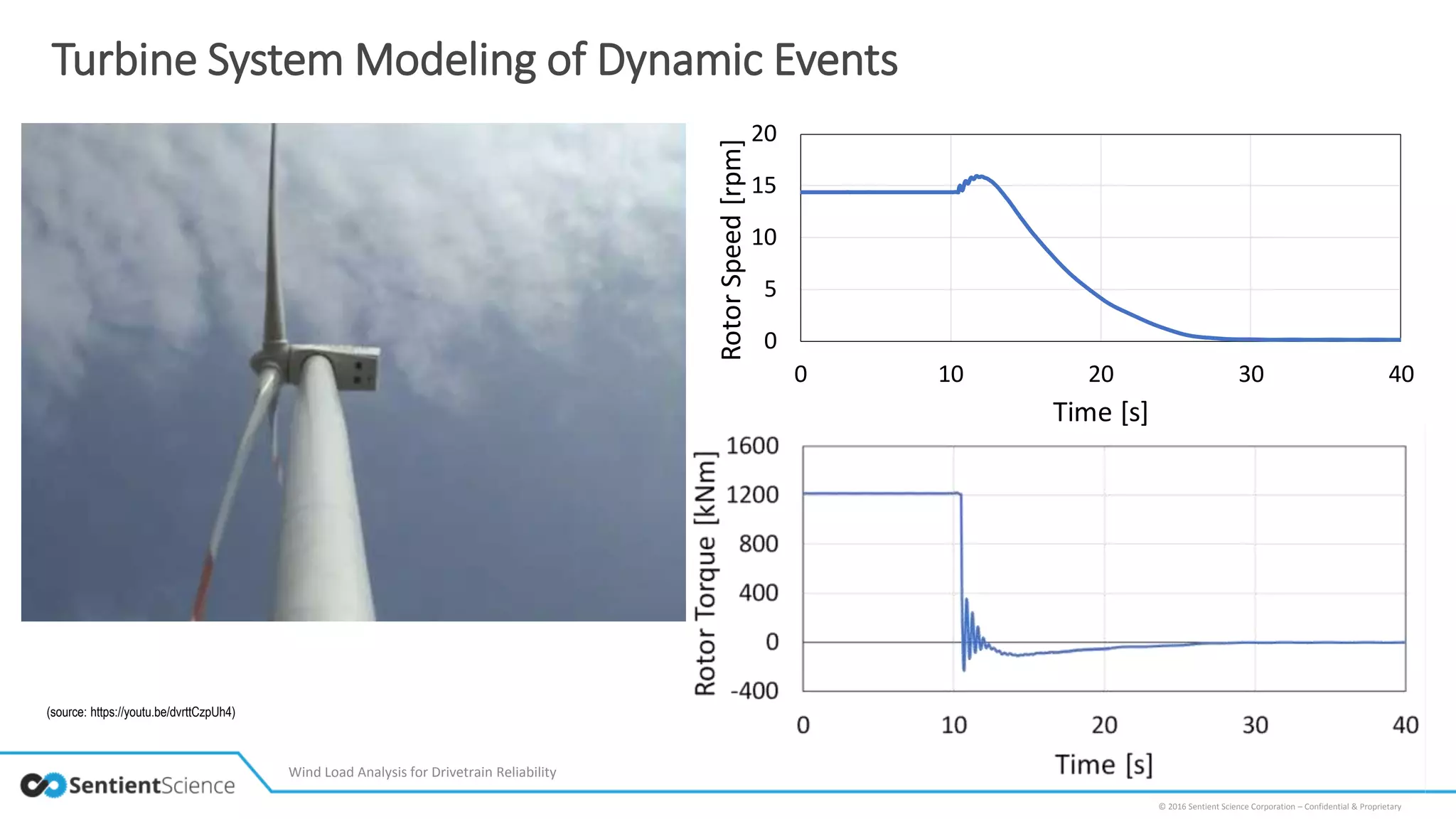 Wind Loads Analysis for Drivetrain Modeling | PPTX