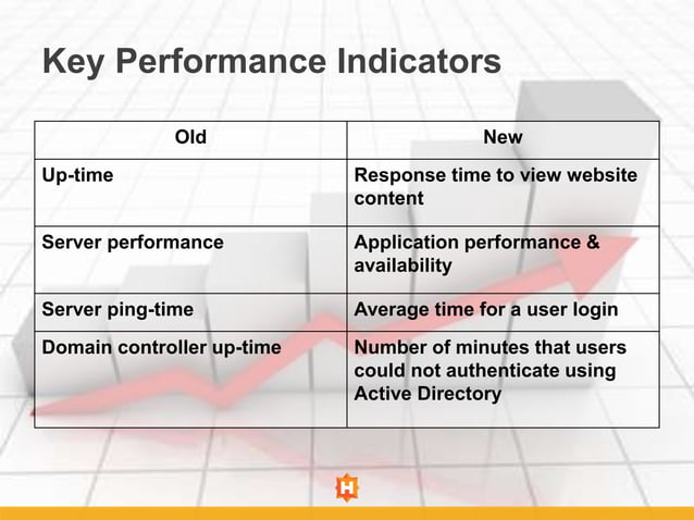 KPIs: Aligning Your IT and Business Objectives | PPT