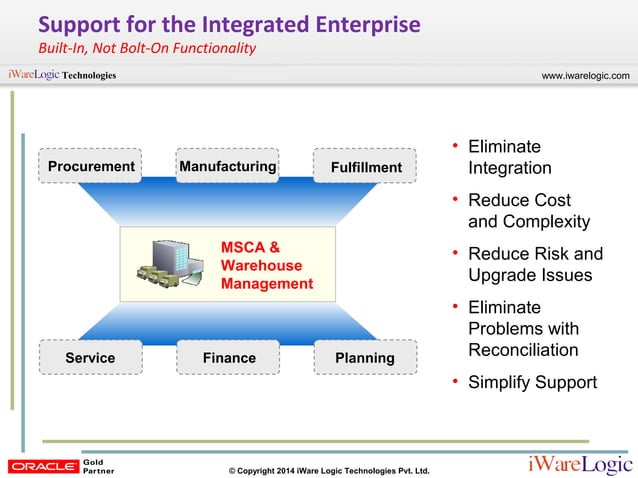 Warehouse Management System Oracle – SQPSDH
