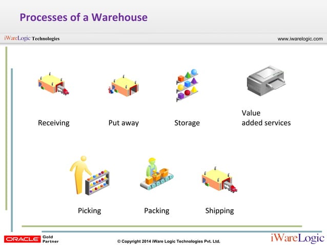 Webinar: Oracle R12 Warehouse Management System (WMS) Overview