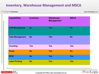 Webinar: Oracle R12 Warehouse Management System (WMS) Overview | PPT