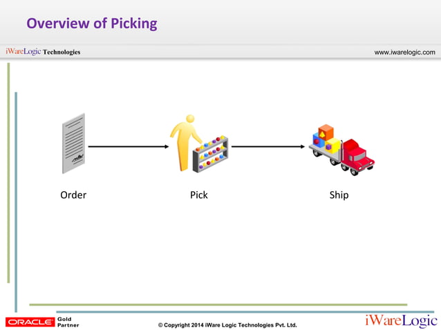 Webinar: Oracle R12 Warehouse Management System (WMS) Overview