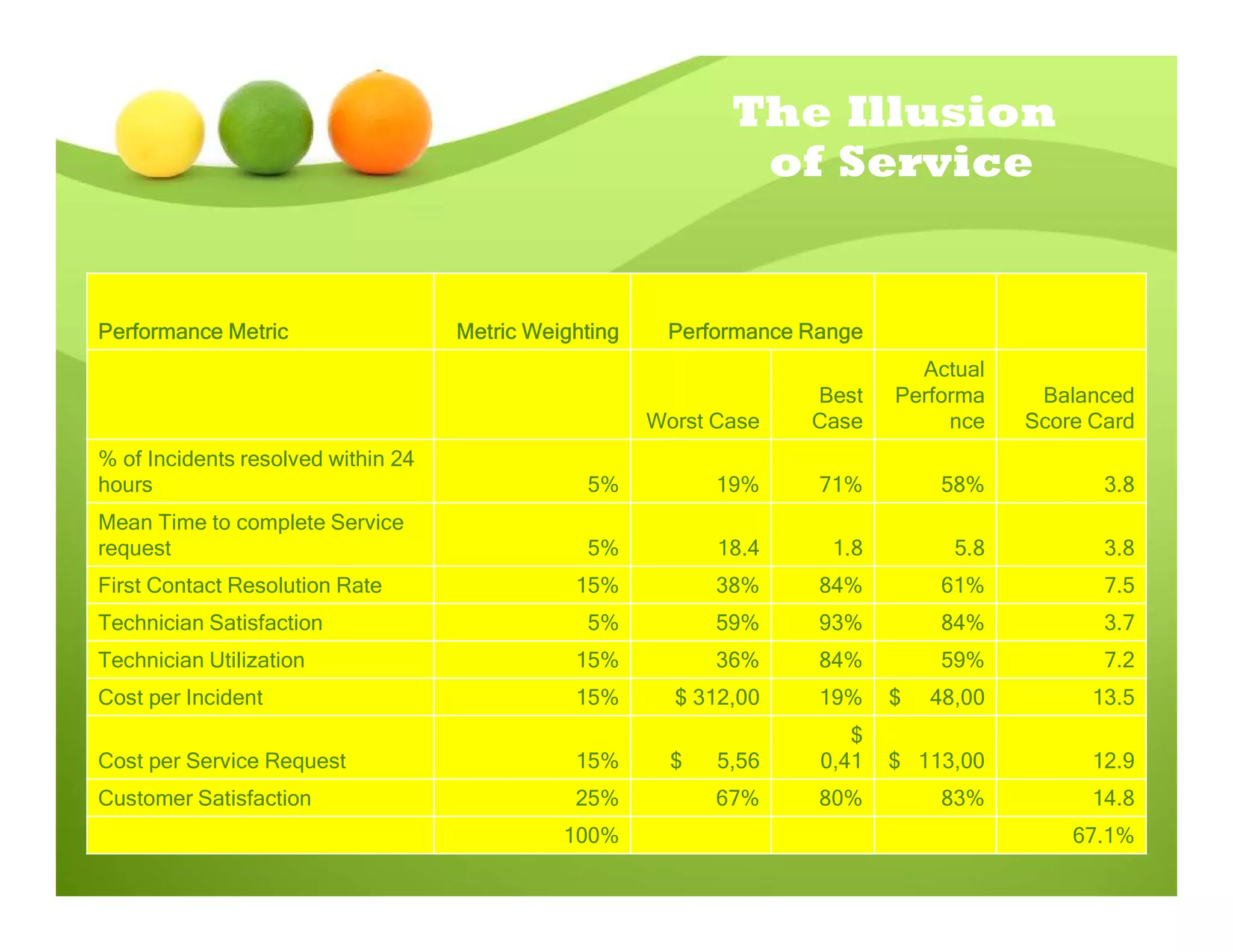 The Anatomy of XLA: eXperience Level Agreements | PDF
